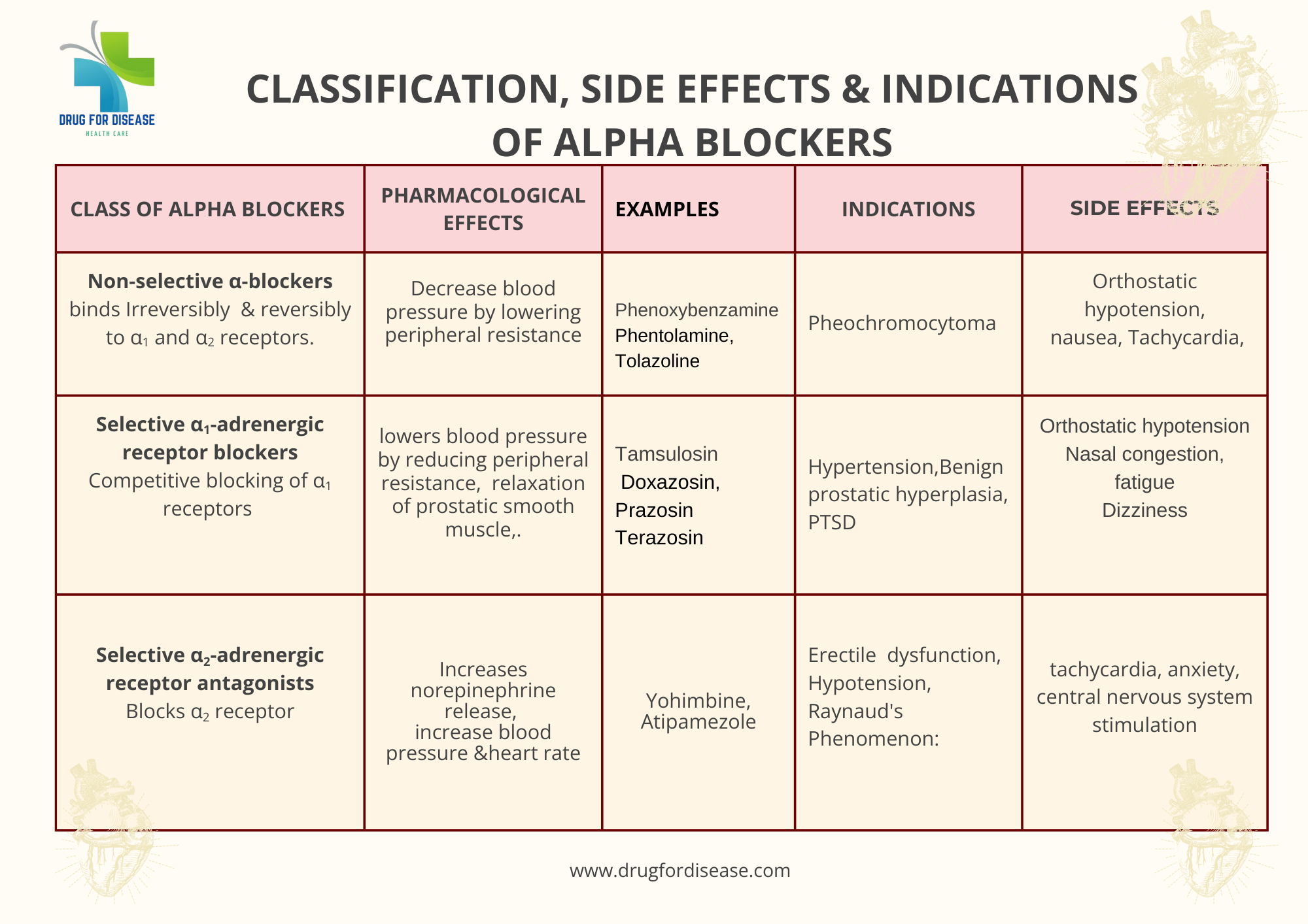 Alpha-Blockers - Drug For Disease